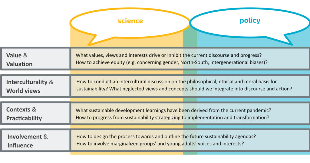 Revisiting Sustainability: Challenges for Science and Policy – Bonn ...