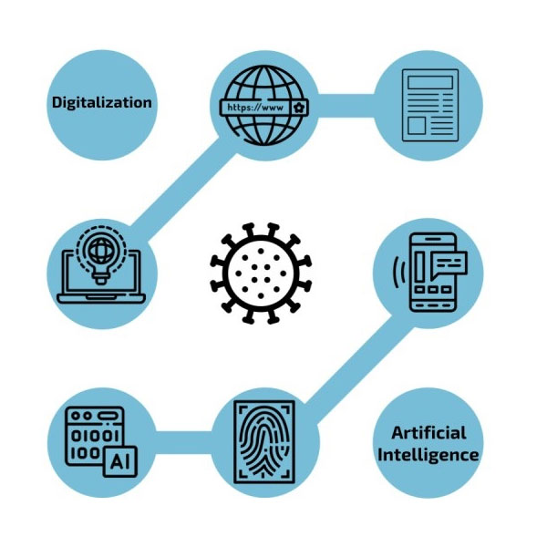 Technologies, SDG indicators and Interlinkages - Bonn Alliance